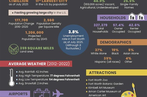 About Fort Worth – Welcome to the City of Fort Worth