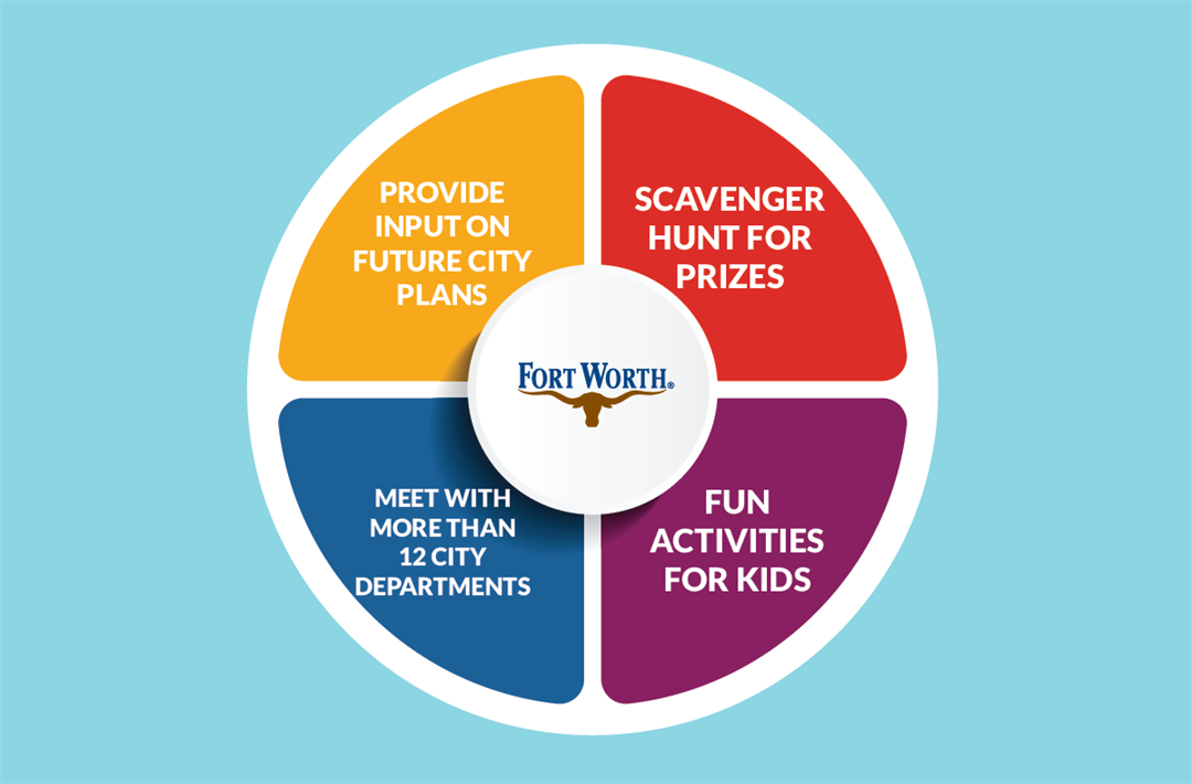 Spring Open House 2024 – Welcome to the City of Fort Worth