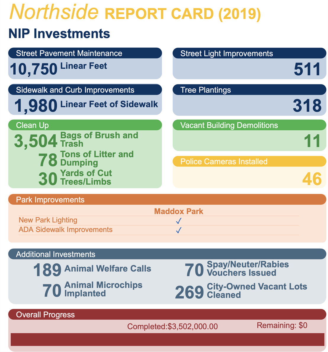 Northside Area Neighborhood – Welcome to the City of Fort Worth